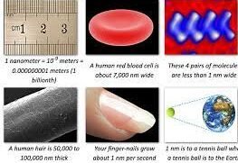 Advancement in Nanotechnology: Small Size, Big Impact